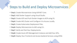 Microservice deployment using docker image on azure kubernetes service ...