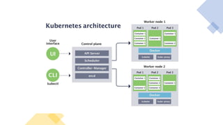 Microservice deployment using docker image on azure kubernetes service ...