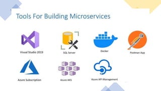 Microservice deployment using docker image on azure kubernetes service ...