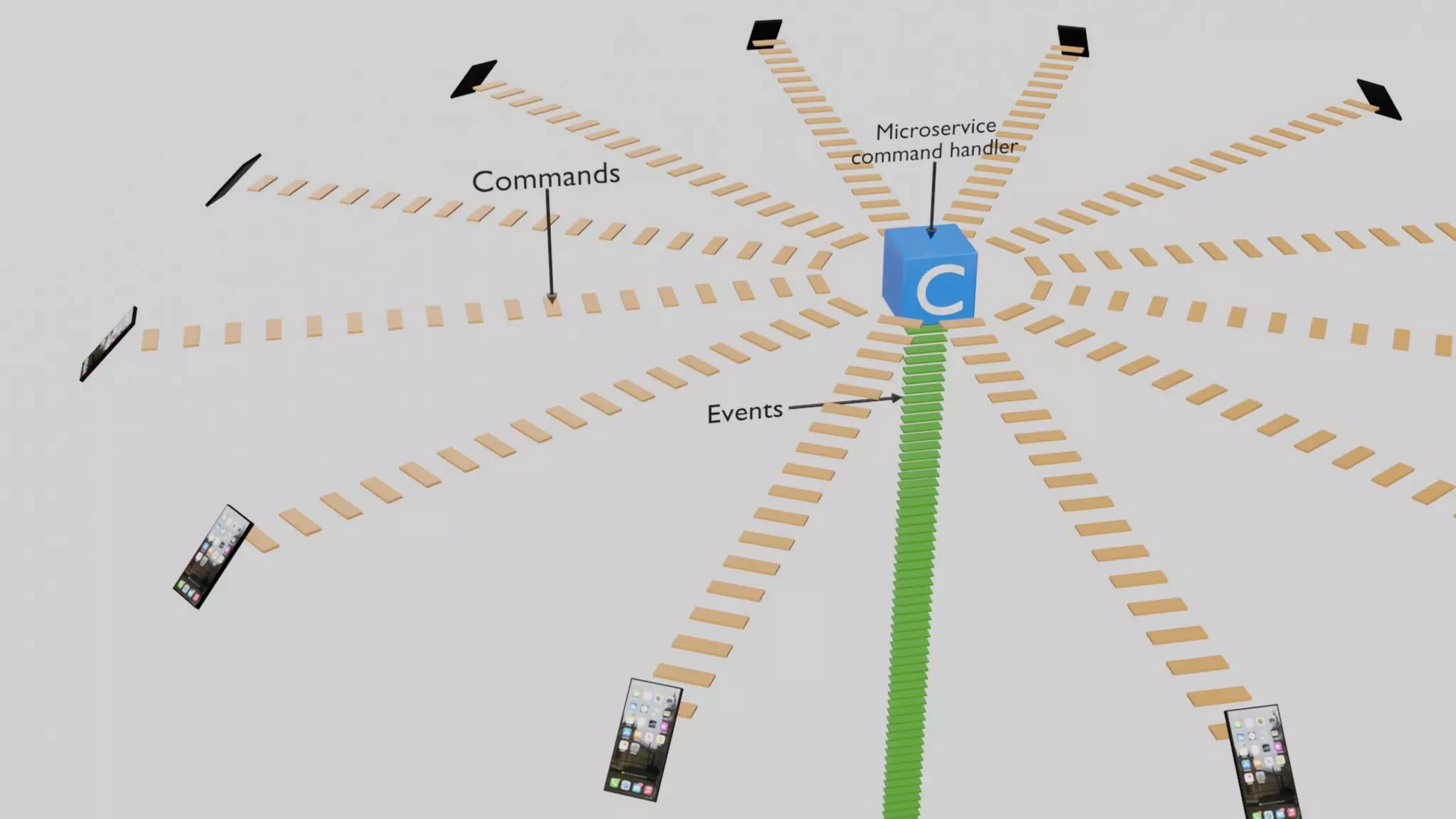 Microservice design patterns | PPT