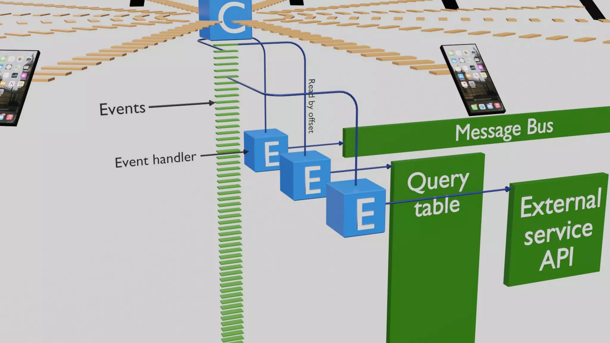 Microservice design patterns | PPT