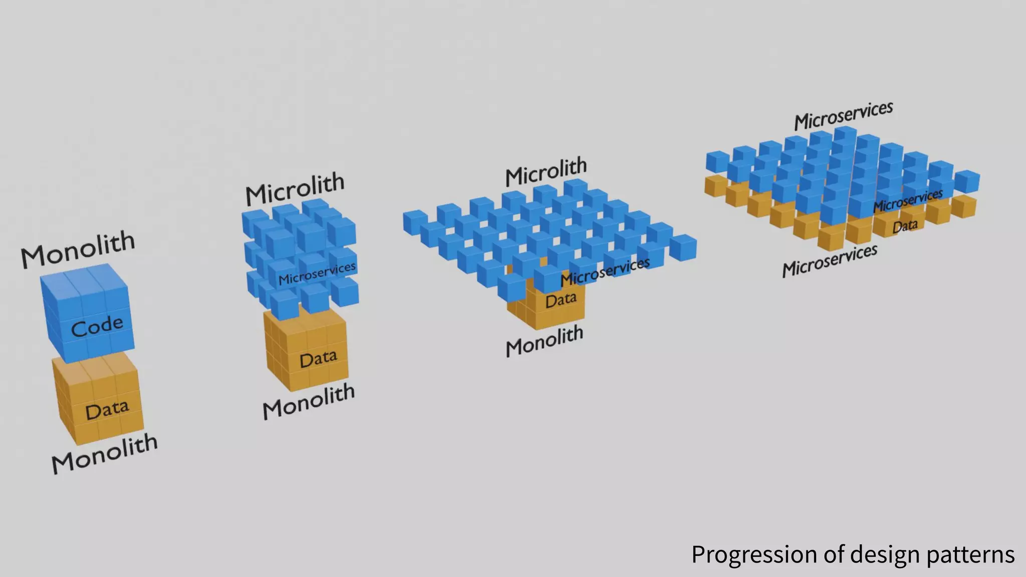 Microservice design patterns | PDF