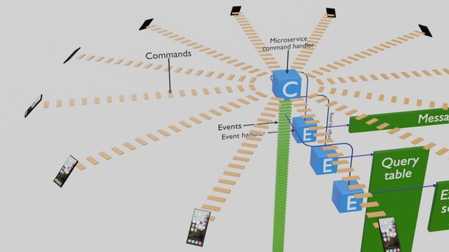 Microservice design patterns | PPT