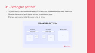 Microservice Design Patterns.pdf