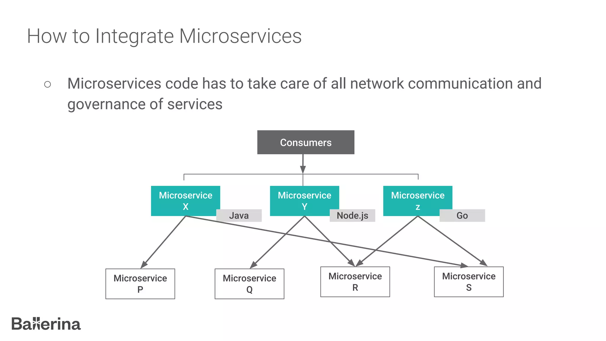 Microservice Integration from Dev to Production_KubeCon2018 | PDF | Cloud Computing | Internet