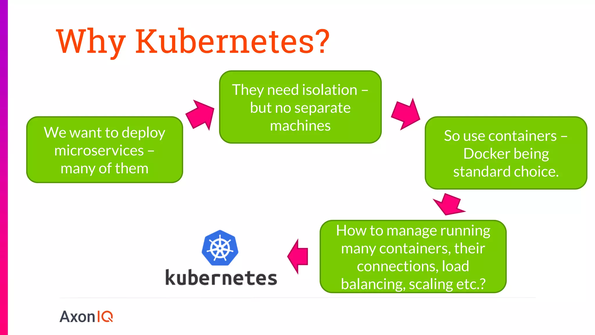 Microservice Message Routing On Kubernetes Ppt