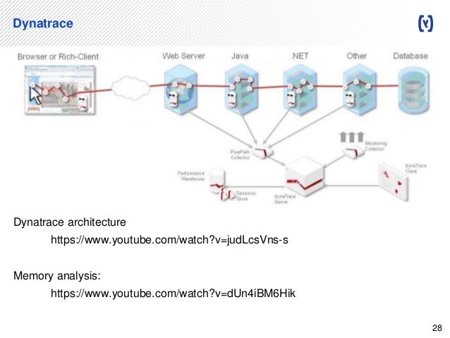 Microservice Monitoring