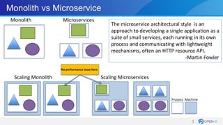 Microservice Powered Orchestration | PDF