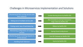 Basics of Microservice Architecture | PPT