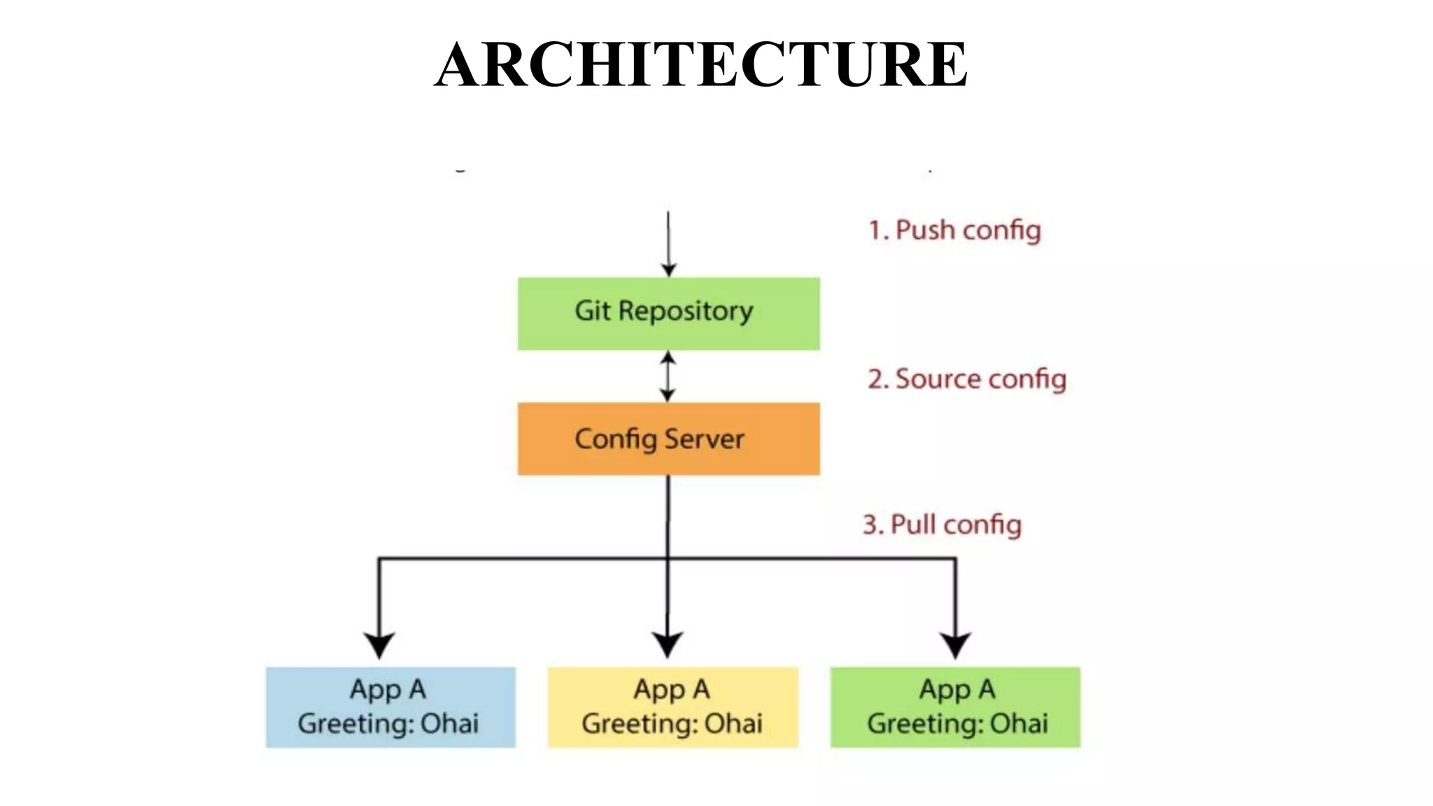 Everything about Microservice.pptx | Cloud Computing | Internet