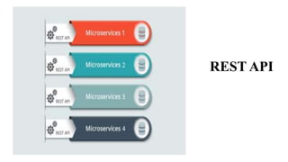 Everything about Microservice.pptx | Cloud Computing | Internet