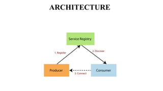 Everything about Microservice.pptx | Cloud Computing | Internet