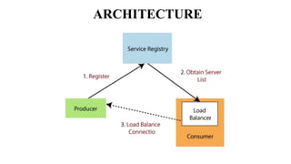 Everything about Microservice.pptx | Cloud Computing | Internet