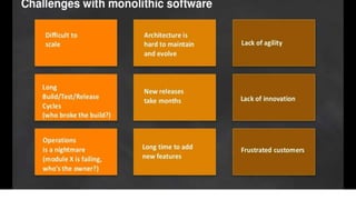 Everything about Microservice.pptx | Cloud Computing | Internet