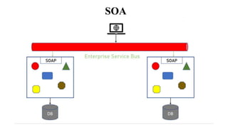 Everything about Microservice.pptx | Cloud Computing | Internet
