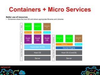 Micro services and Containers | PPTX