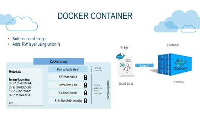 Microservices and docker