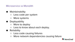 Microservices | PPT
