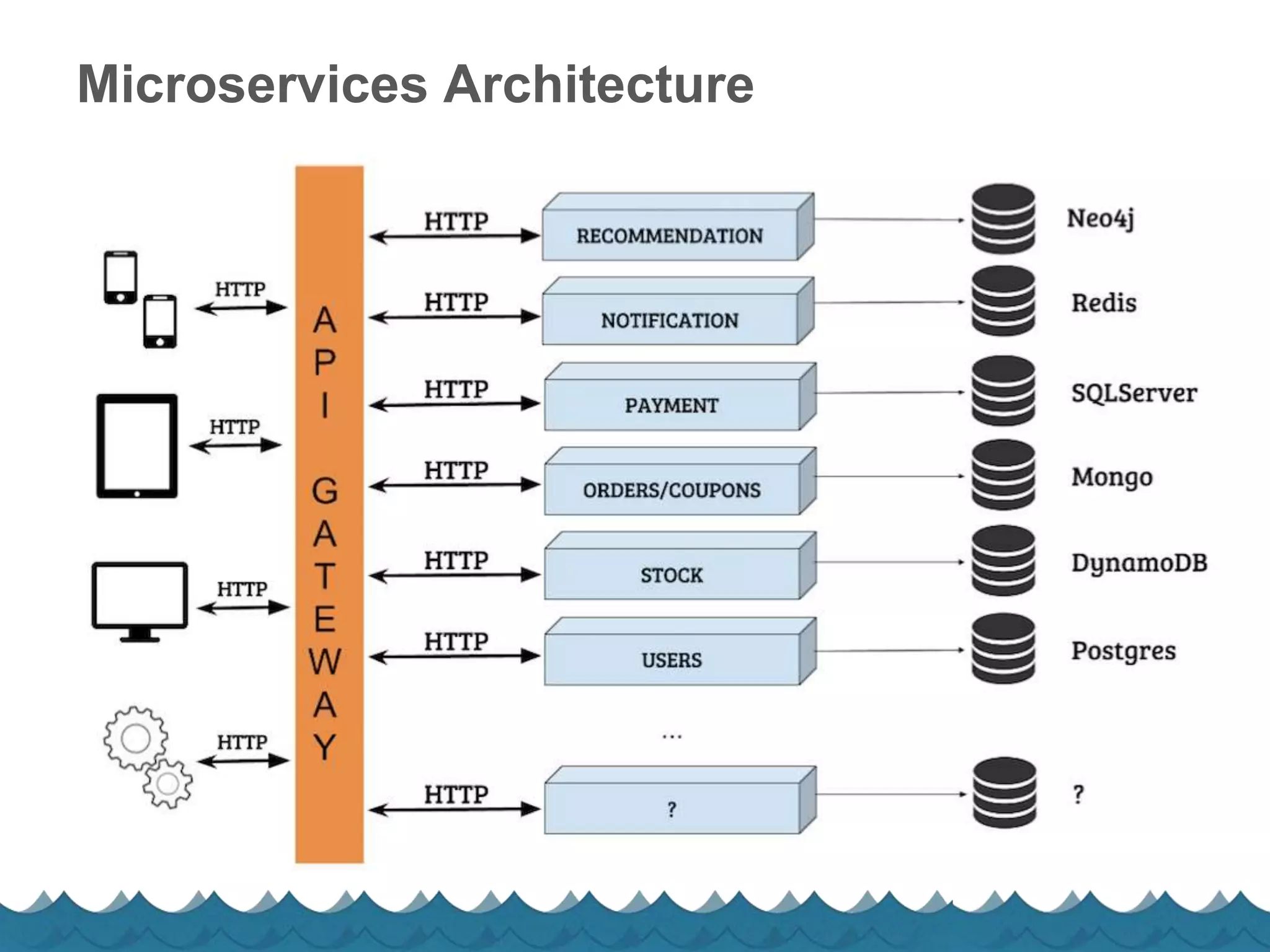 Microservices - Peixe Urbano Tech Talks | PPT
