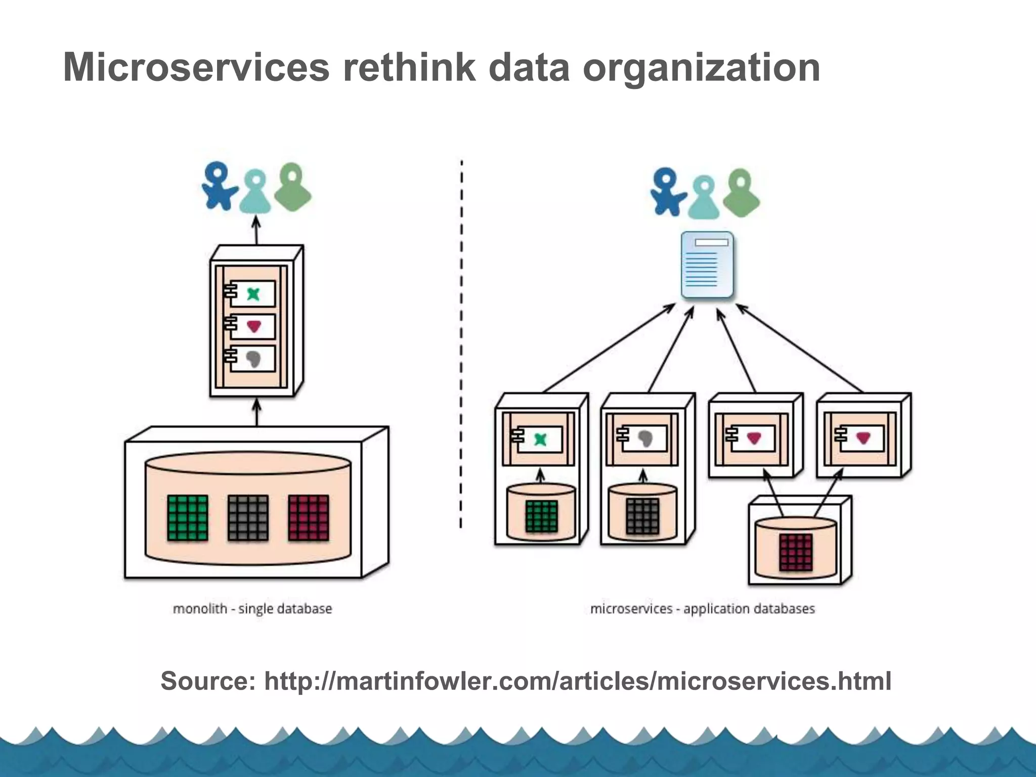 Microservices - Peixe Urbano Tech Talks | PPT