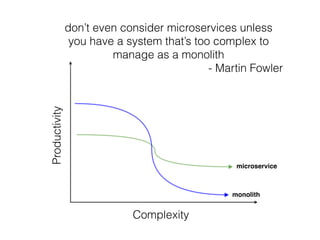 Microservices' draw back | PPT