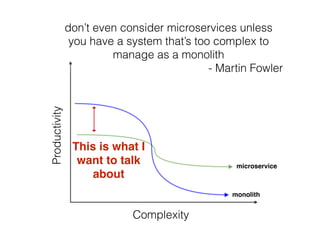 Microservices' draw back | PPT