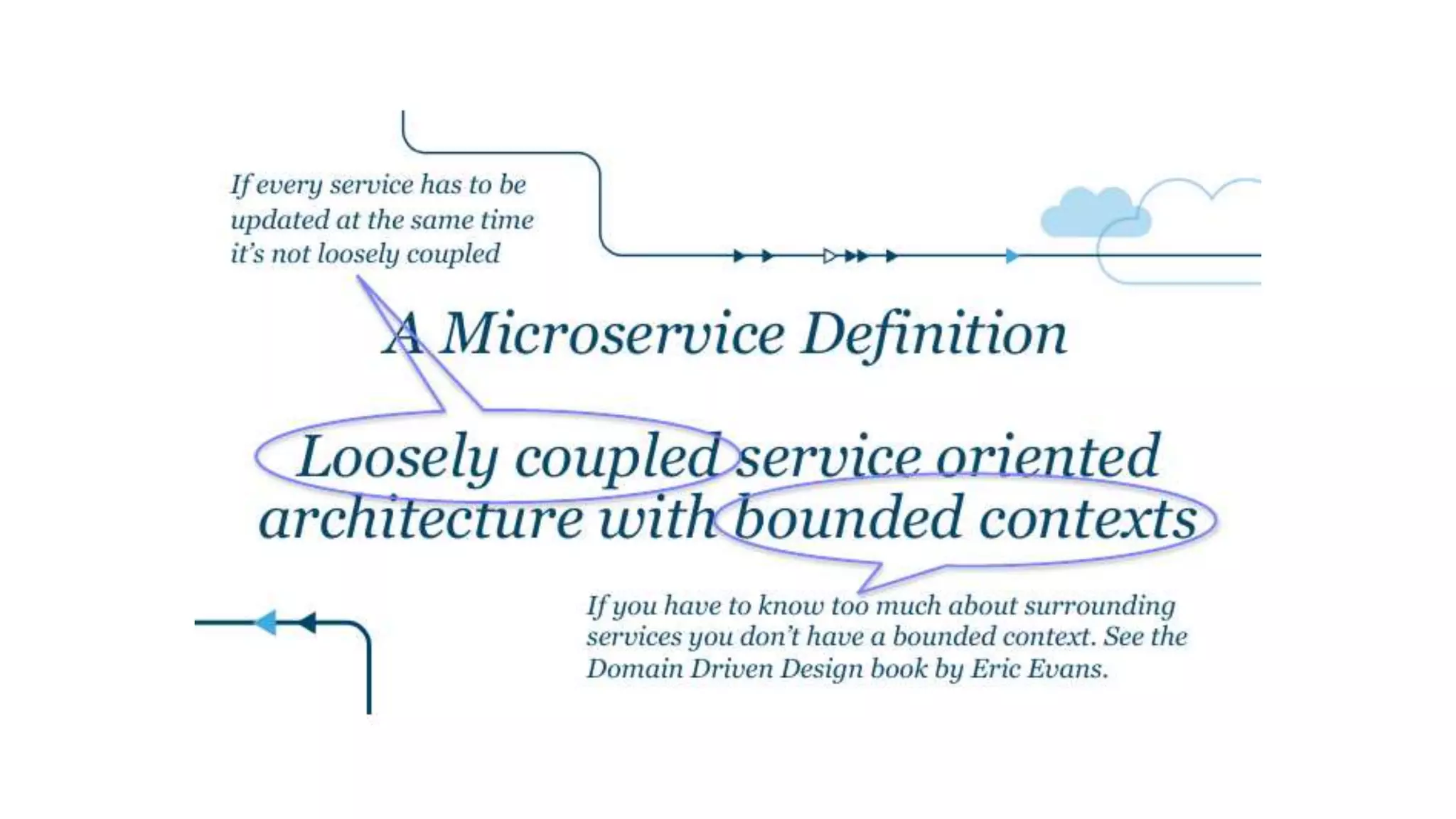 Microservices Architecture | PPTX | Cloud Computing | Internet