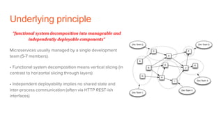 Microservices Architecture | PPT