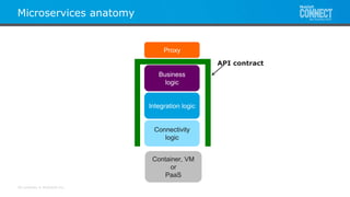 Microservices | PPT