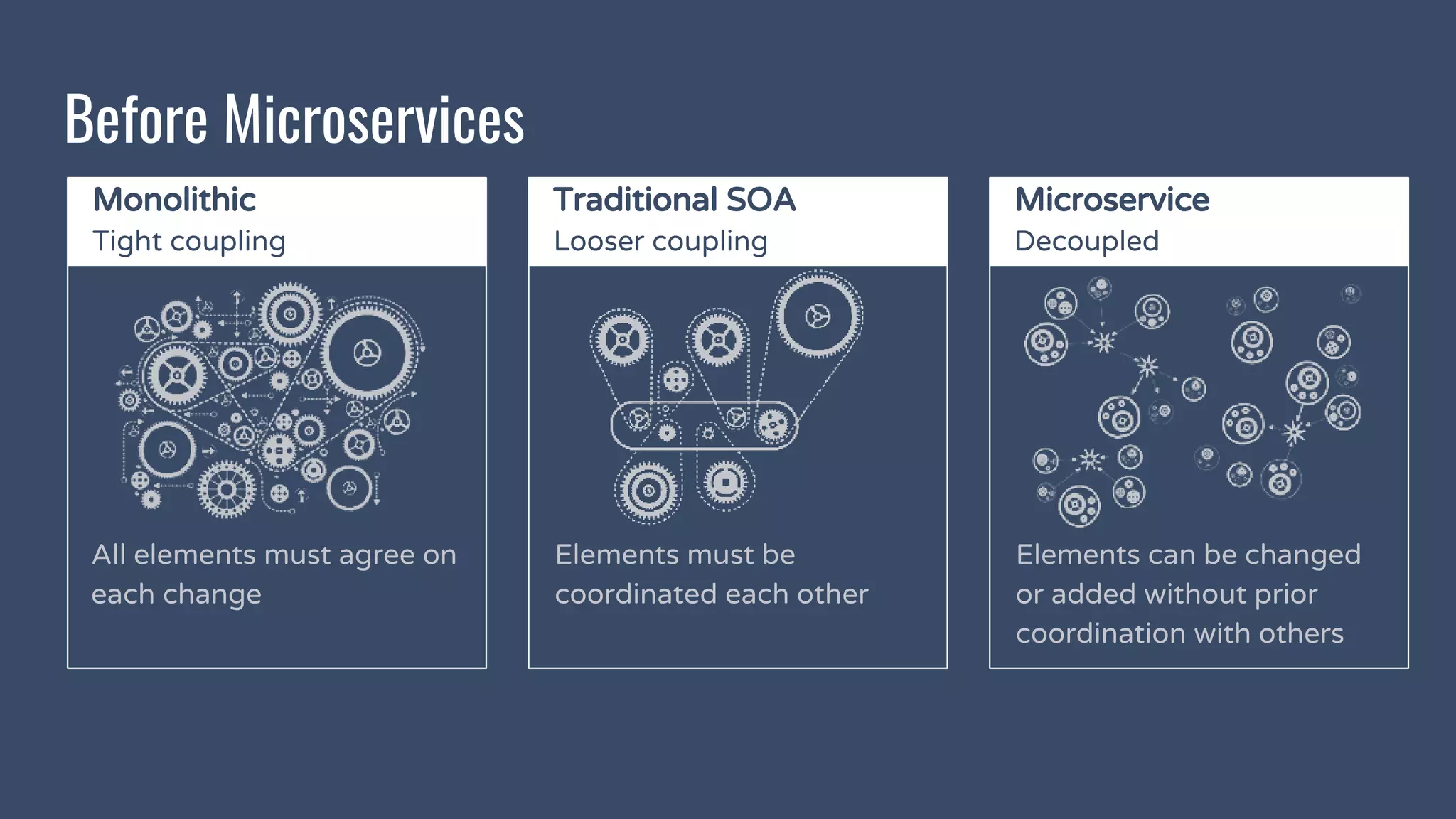Microservices Architecture | PPT