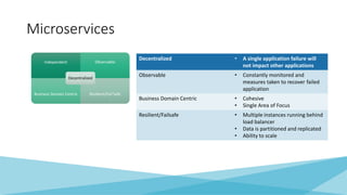 Microservices | PPT