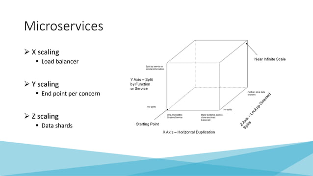 Microservices | PPT