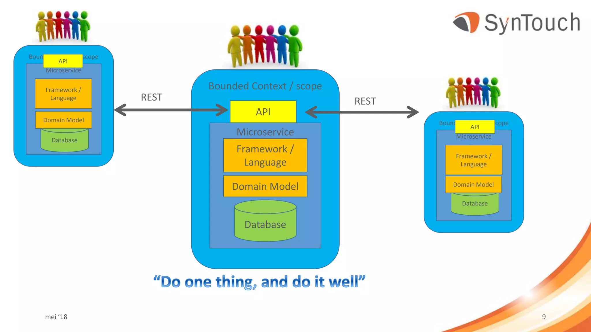 Introduction to Microservices | PPTX