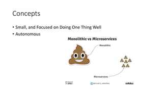 [Knowledge Sharing] - Microservices Intro + Communication Patterns | PPT