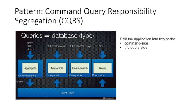 [Knowledge Sharing] - Microservices Intro + Communication Patterns | PPT