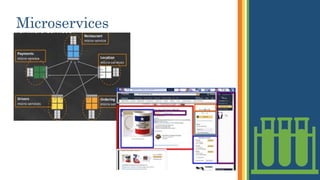 Microservices | PPT