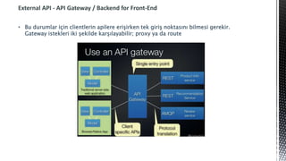 Microservices Architecture | PPTX