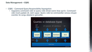 Microservices Architecture | PPT