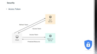 Microservices Architecture | PPT