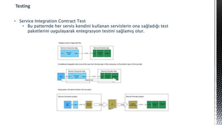 Microservices Architecture | PPT