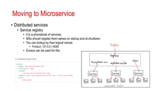 Introduction to Microservices | PPTX