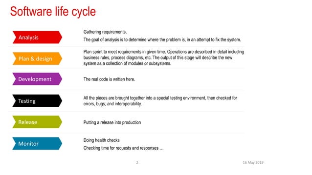 Introduction to Microservices | PPTX