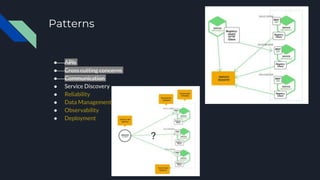 Enterprise Microservices | PPTX