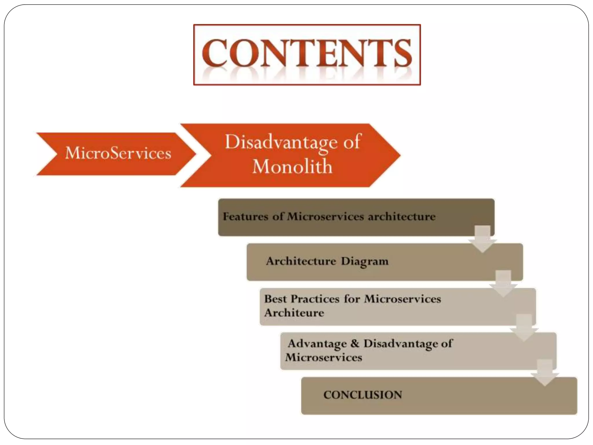 Micro services | PPT