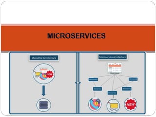 Micro services | PPT