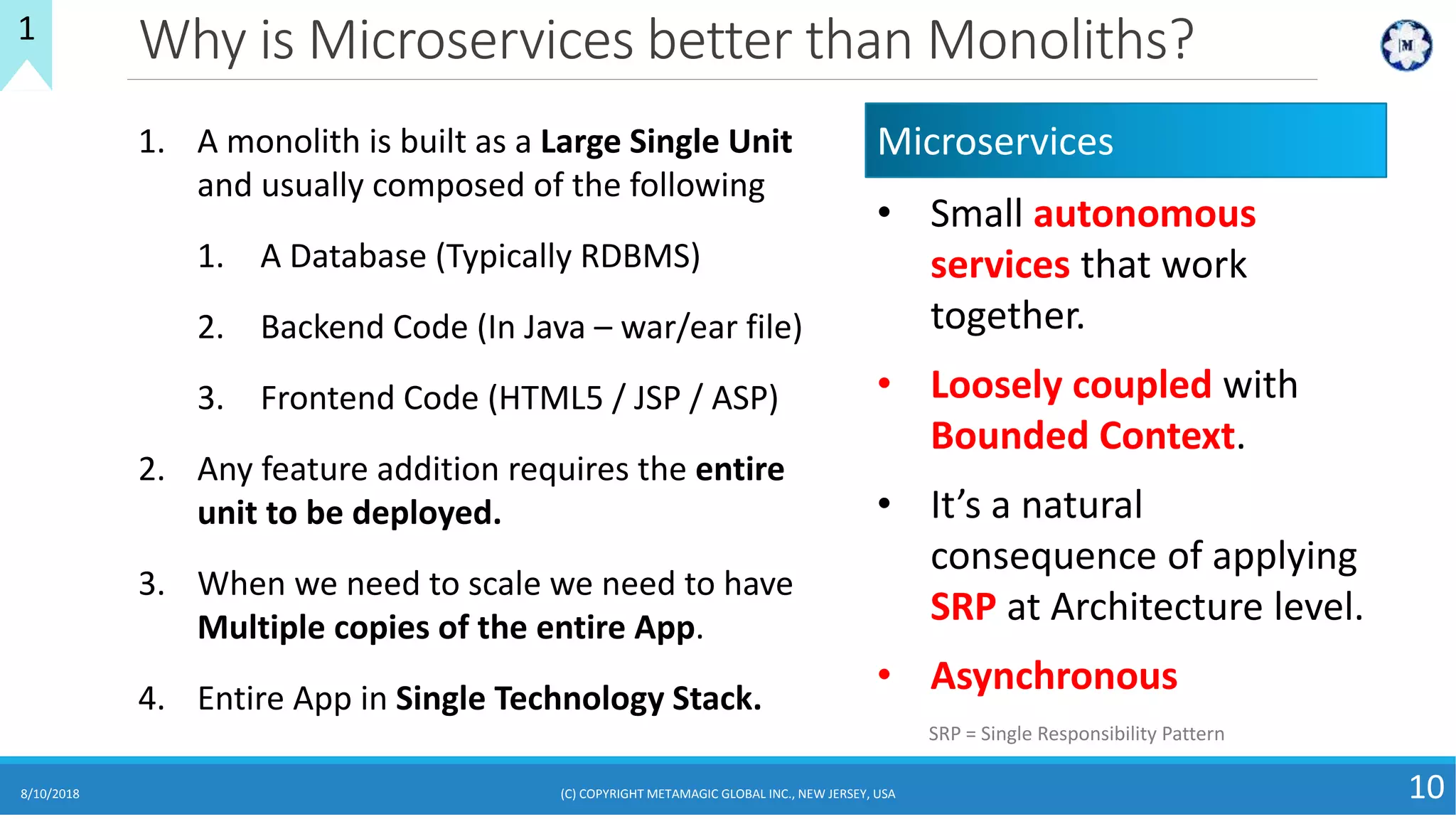 Microservices Architecture & Testing Strategies | PPT