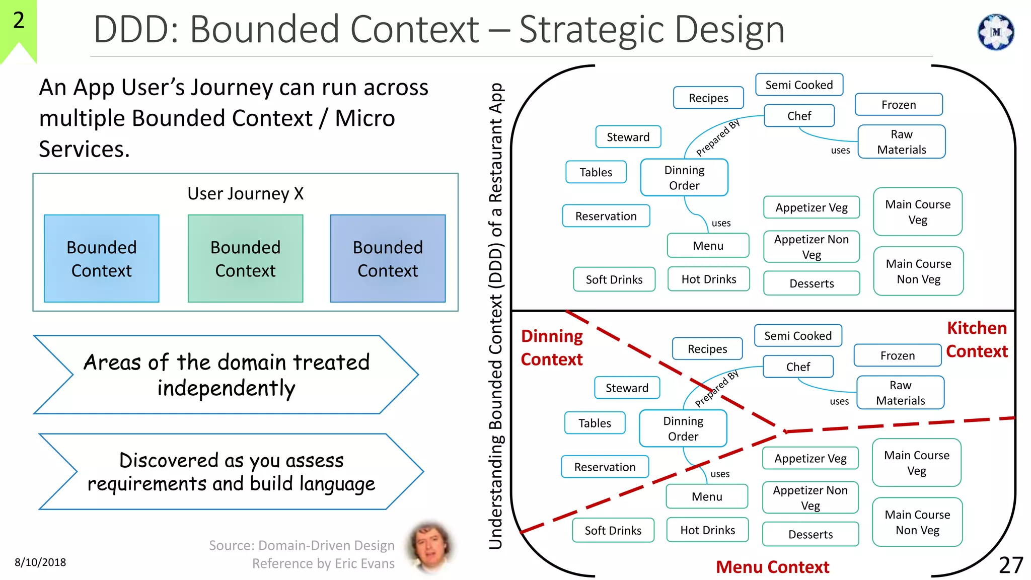 Microservices Architecture & Testing Strategies | PPTX