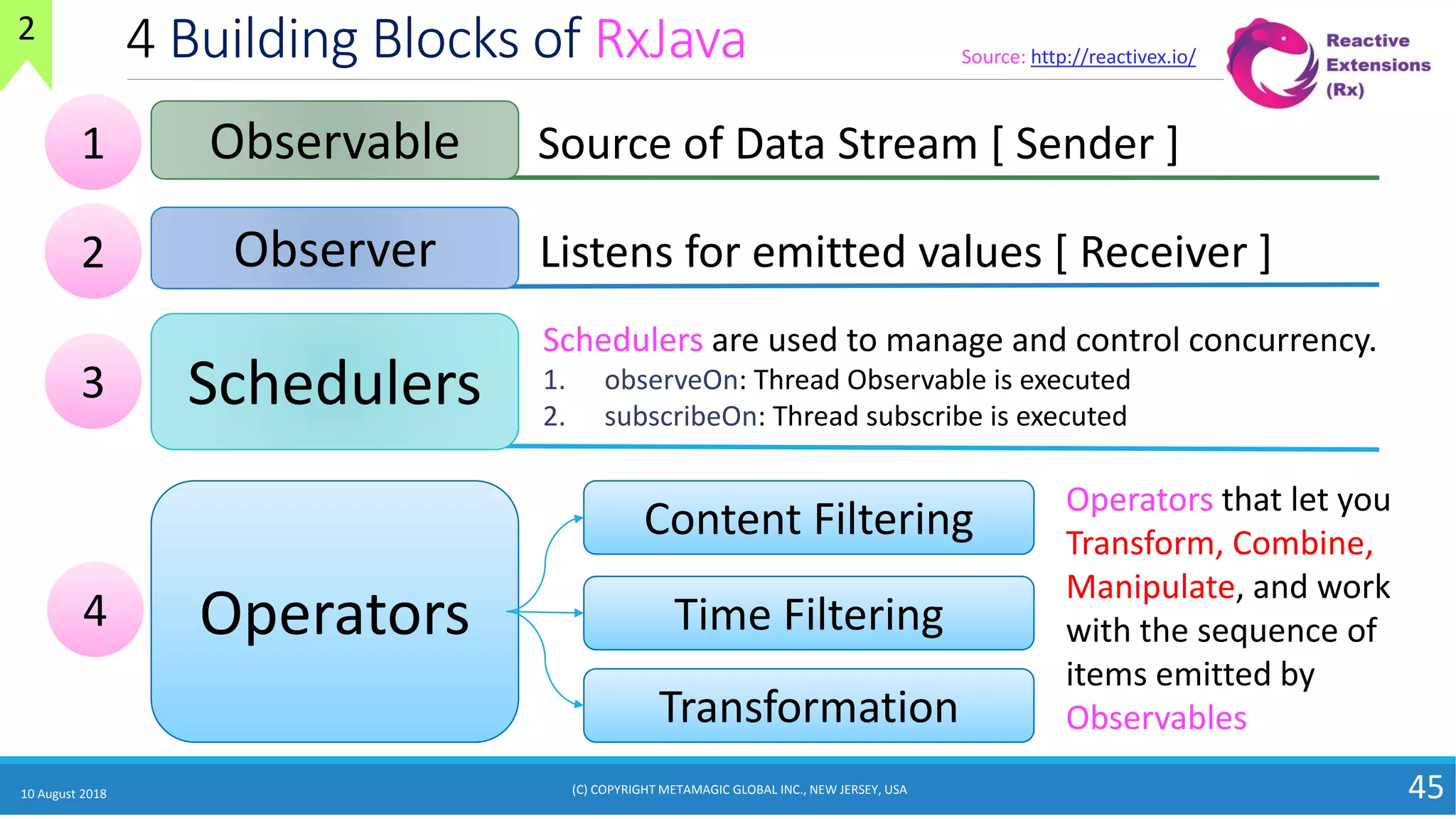 Microservices Architecture & Testing Strategies | PPT