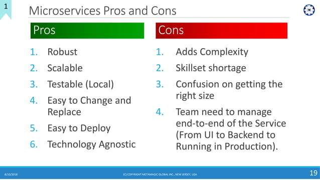 Microservices Architecture And Testing Strategies Ppt