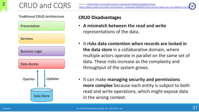 Microservices Architecture And Testing Strategies Ppt